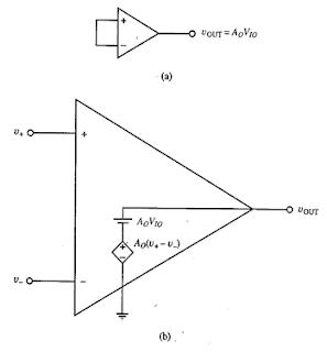 Output-Offset Voltage and Input Offset Current - Operational Amplifiers ...