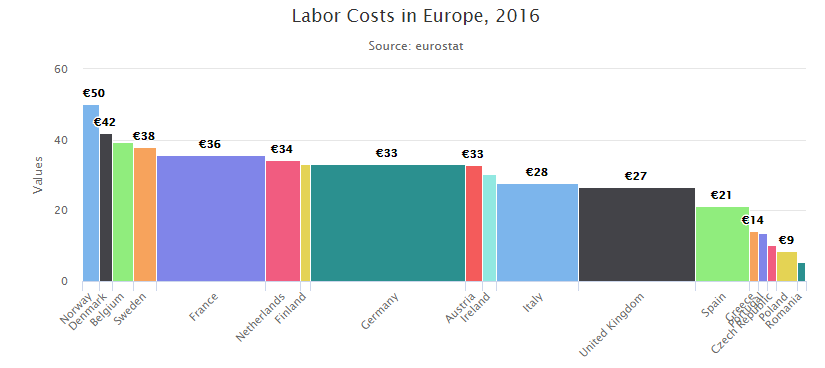 Mosaic Plot Variable Width Bar Chart