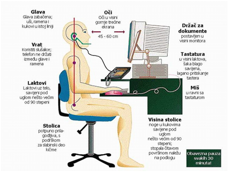 e-portfolio: Preporuke - ergonomski zahtevi pri oblikovanju okruženja ...