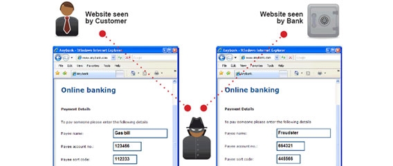Anexo 7: ejemplo de ataque man-in-the-browser ~ Seguridad Informática ...