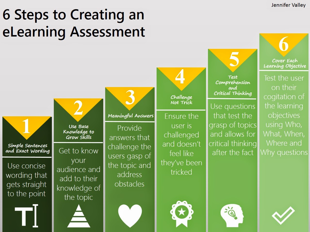Jennifer Valley: 6 Steps to Creating an eLearning Assessment
