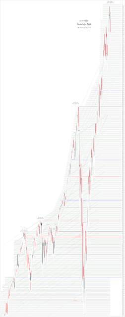 Jesse's Café Américain: Stocks and Precious Metals Charts - Lazy Days ...