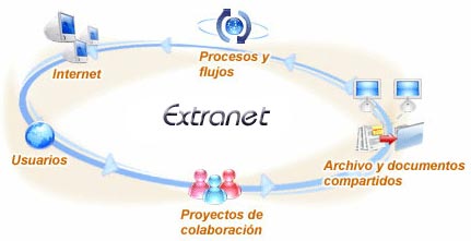 call me there weee: Gambar INTRANET dan EKSTRANET