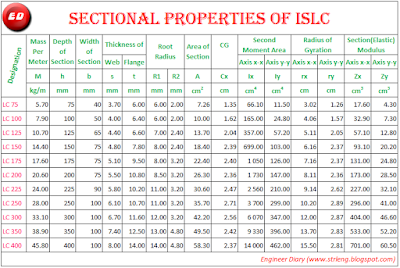 Engineer Diary : Blog Title the same as above