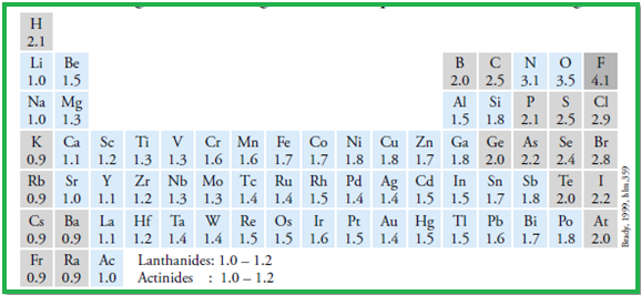 Mengenal Tabel Periodik Unsur Modern
