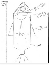 Water Bottle Rocket Project: Water Bottle Rocket Design