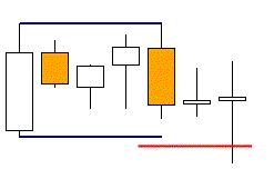 Master Candle Trading