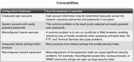 ICTechNotes: Network Security