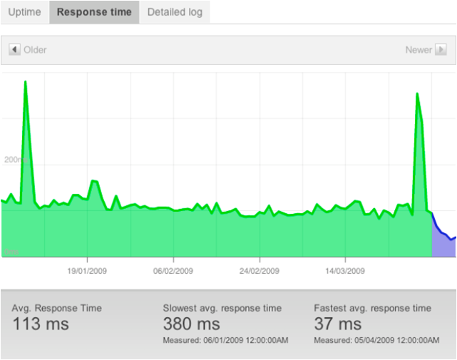 Performance Testing Using JMeter June 2011 performance-testing-using-jmeter-june-2011