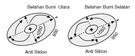 Now or Never: Jenis - Jenis Angin