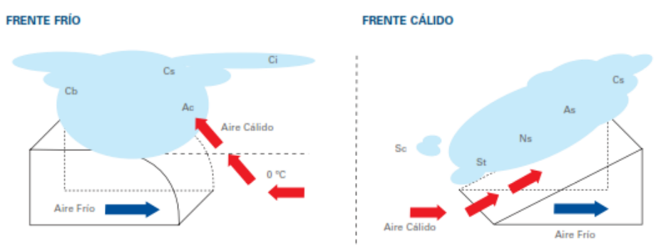 La Hidrogeologia Divertida: La Precipitacion