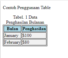Materi Tag HTML (DIV, Frame dan Table) ~ Arsitek Masa Depan