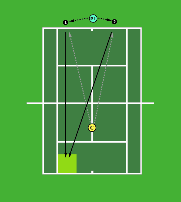 Tennis Drills - Groundstrokes