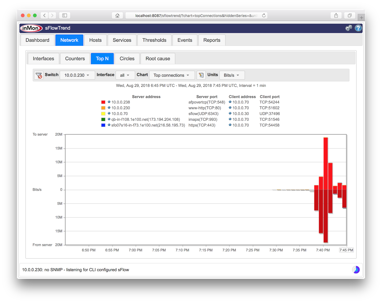 sFlow: Northbound Networks Zodiac GX