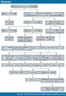 Hello USA: cosyntropin stimulation test
