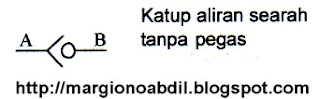 BLOG TEKNIK & VOKASI: Simbol-Simbol Katup Non-Balik (Non-Return Valve)