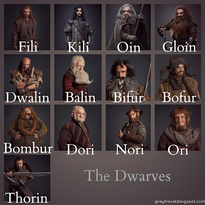 The Grey Traveler's Inn: A Guide to the Dwarves of The Hobbit
