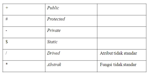 TriviaLLaivirT: MERANCANG APLIKASI BERBASIS DBASE menggunakan ERD atau ...