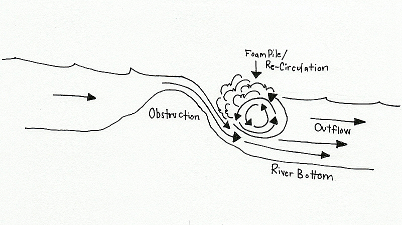 Paddle California: The Hole story