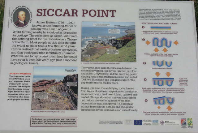 Learning Geology: Siccar Point - the world's most important geological ...