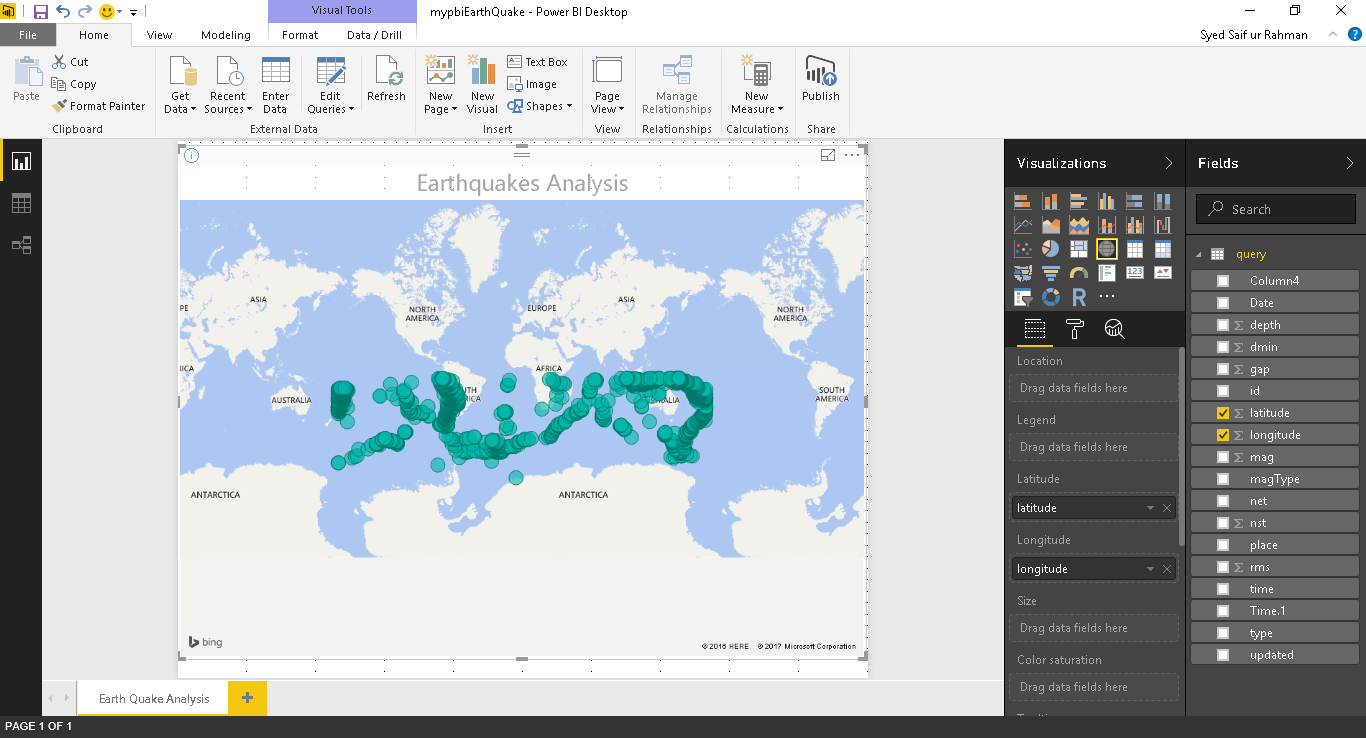 The Art of Business Intelligence: Diving deep into data analytics with ...