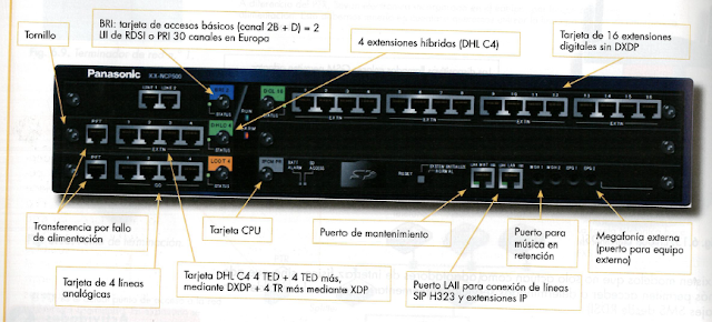 Redes de Datos: marzo 2015