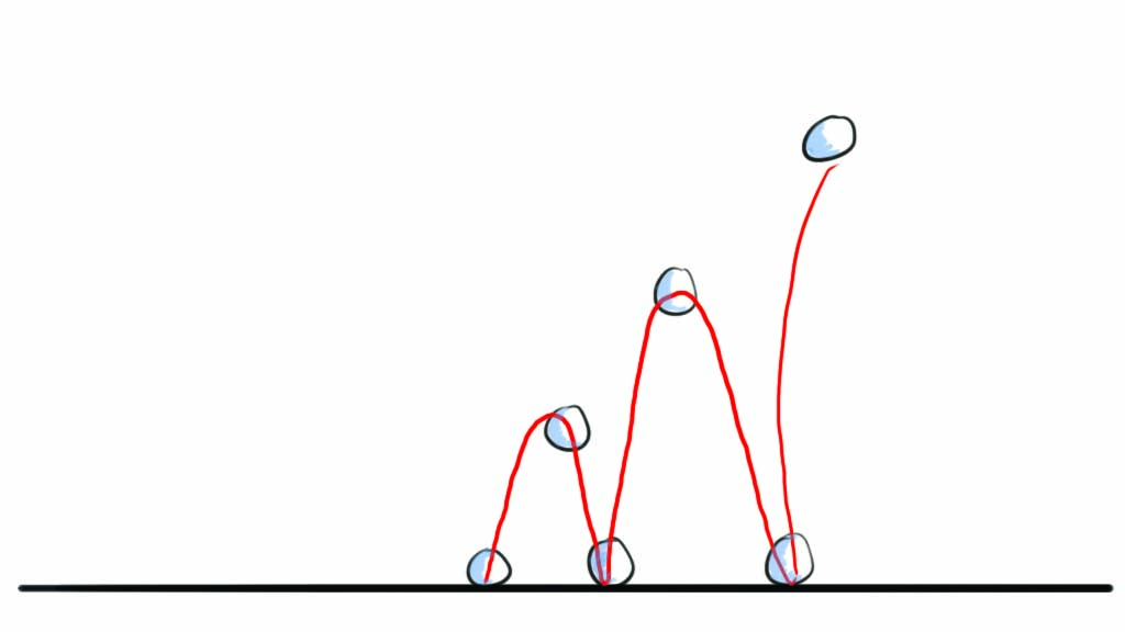 Johnathan Sigalas Digital Skills 2: Ball Bounces