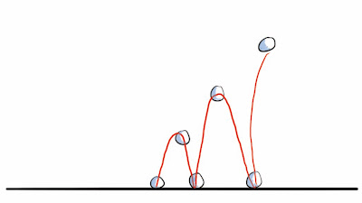 Johnathan Sigalas Digital Skills 2: Ball Bounces