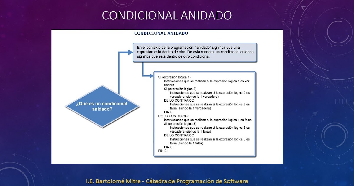 Unidad 3.2: Estructuras condicionales anidadas ~ Cátedra de ...