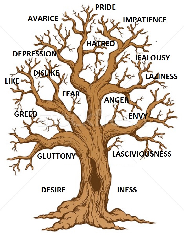 Advaita - Non-duality: Om! The tree of ego ~ Atman Nityananda