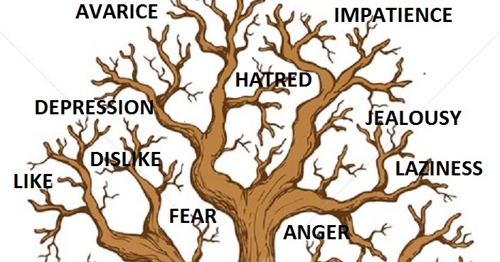 Advaita - Non-duality: Om! The tree of ego ~ Atman Nityananda