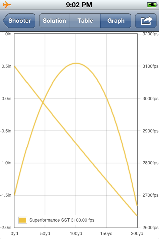 Gun App Reviews: Shooter (Ballistics Calculator) iOS App Review