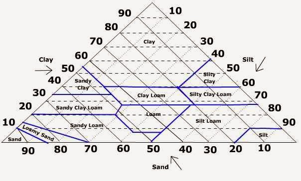 Jackie Boards' Environmental Science Blog: Rocks + Soils Lab