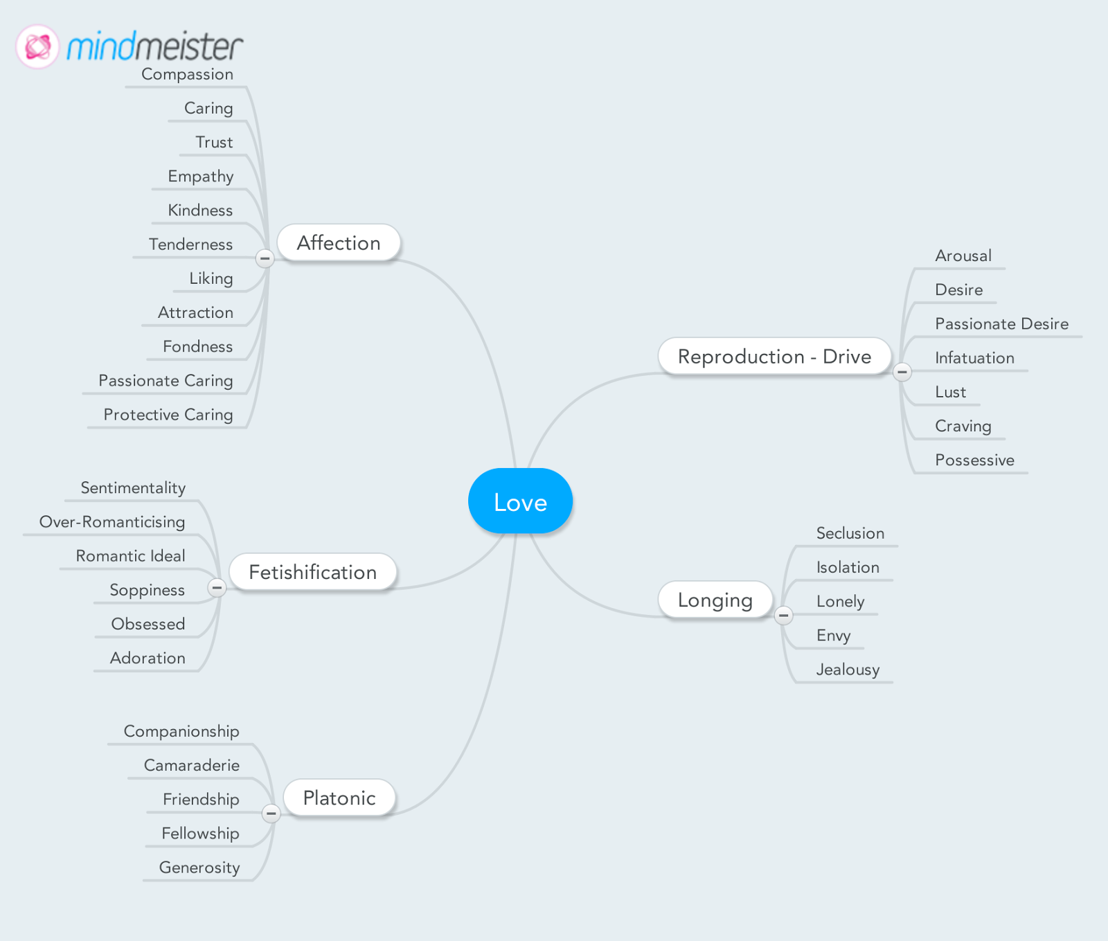 Phil's Reflections: Using Mind Mapping as a tool to analyse Feelings ...