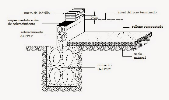 RELLENO COMPACTADO - METODOLOGÍA