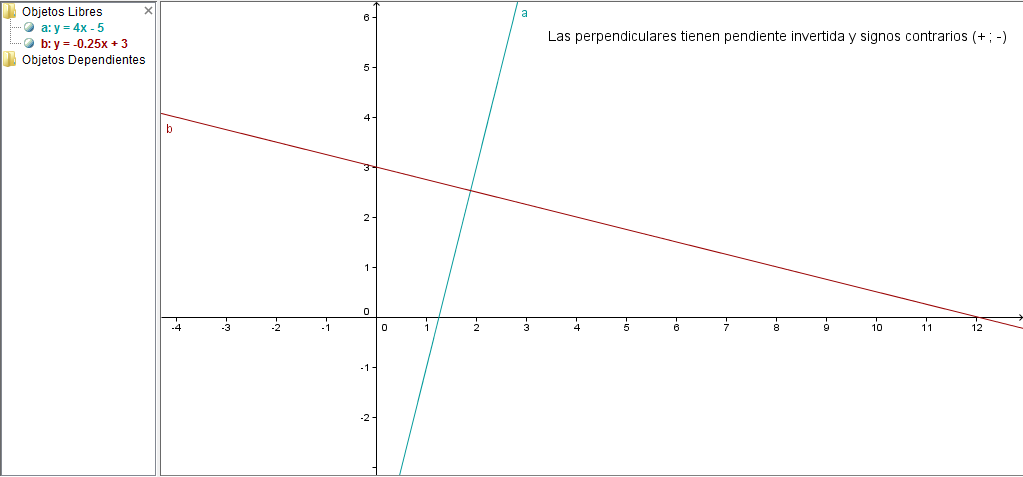 Blog De Rocio: Rectas Perpendiculares