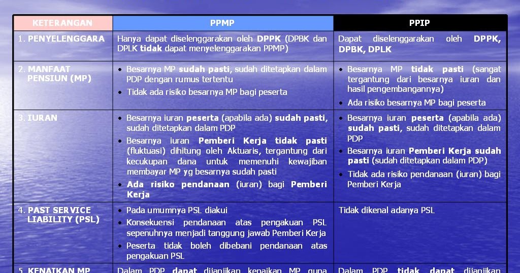 Perbedaan PPIP dengan PPMP