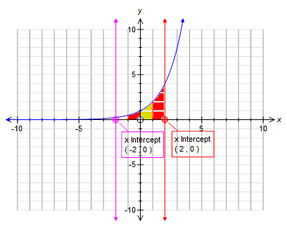 Math12: Chapter 6: Further integration and the trapezium rule