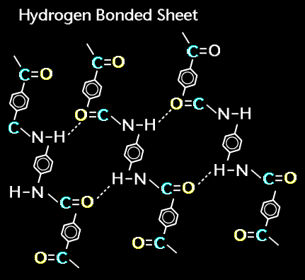 Chemistry in the Military!: Kevlar