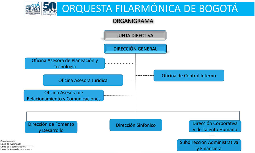 Gestión Cultural 2019: Organigramas Organigrama1: Sitio Web: http ...