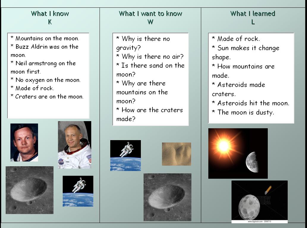 Primary School Lessons: Throwback Thursday: The Sun, Moon and Stars