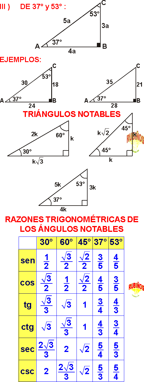 RAZONES TRIGONOMETRICAS DE ANGULOS AGUDOS EJERCICIOS RESUELTOS PDF