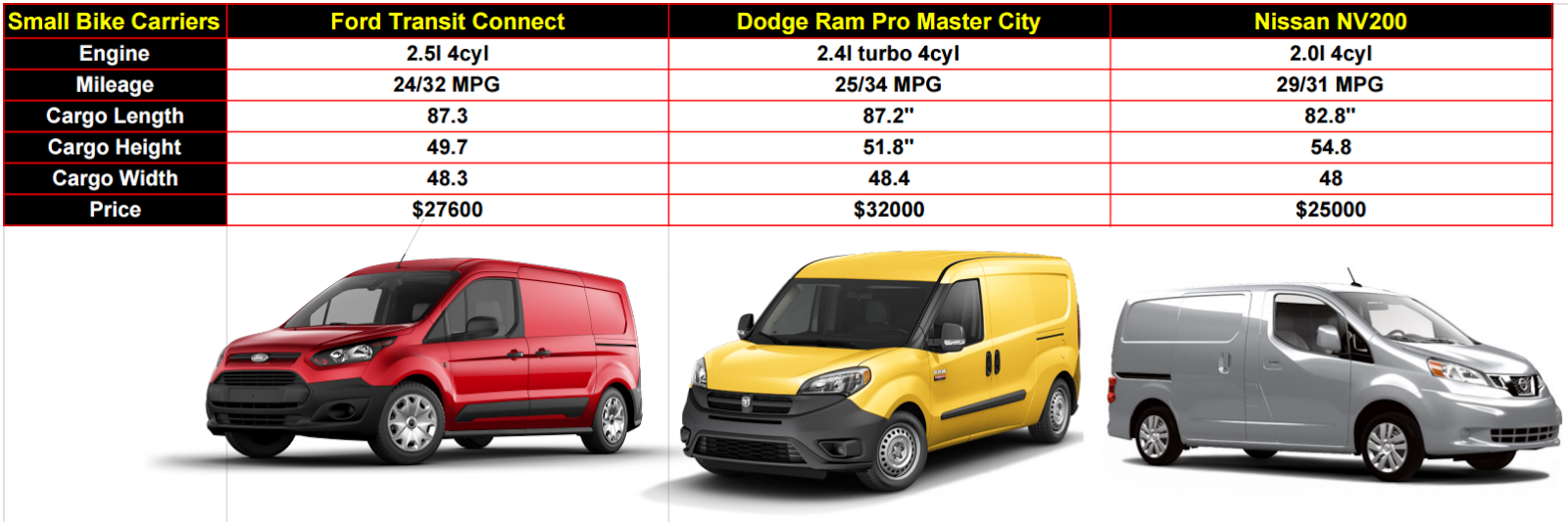 Tim's Motorcycle Diaries: Bike Van
