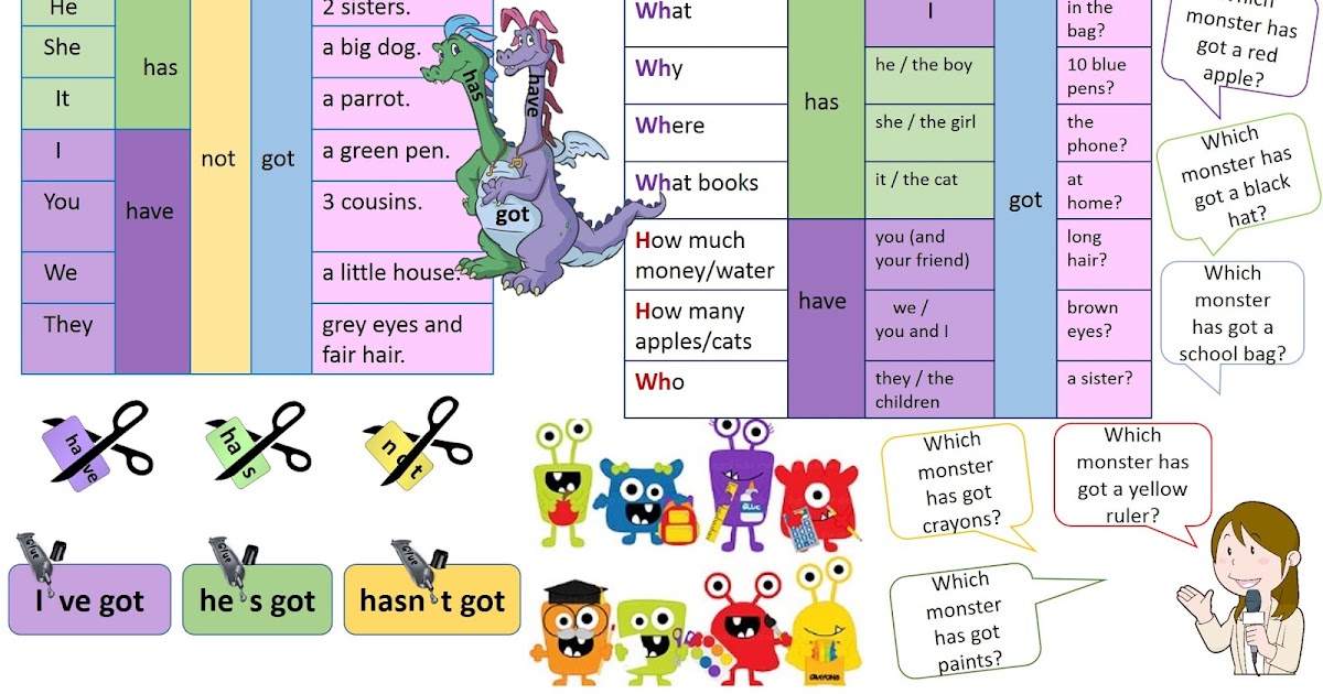 Merry English to you!: Have got - a grammar poster for consolidation ...