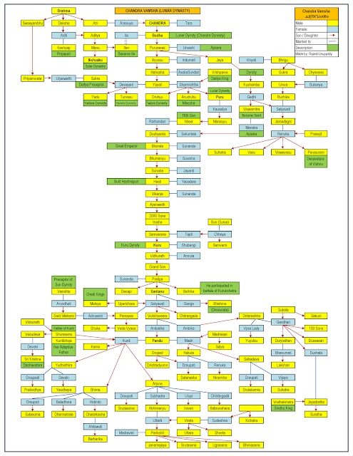 Ramayana and Beyond: A study of Indian Epics: Reading Notes: PDE ...