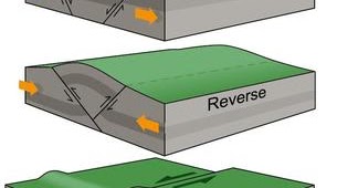 Jenis Patahan/Fault Dalam Geologi - TKJ
