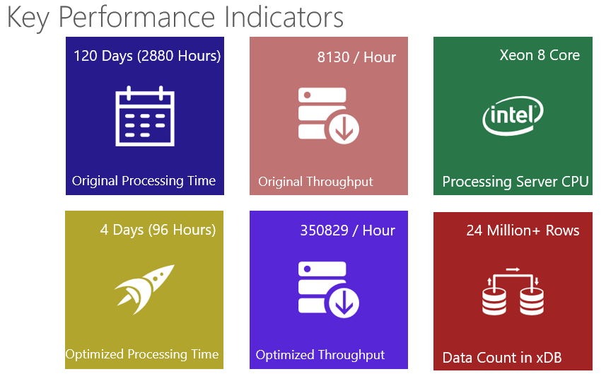 Sitecore Custom Language Registration and Fallback Sitecore Custom Language Registration and Fallback