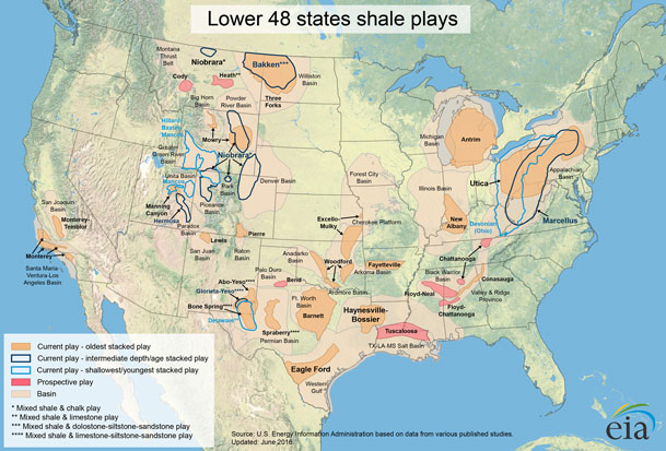 SITREP | Shale in the United States