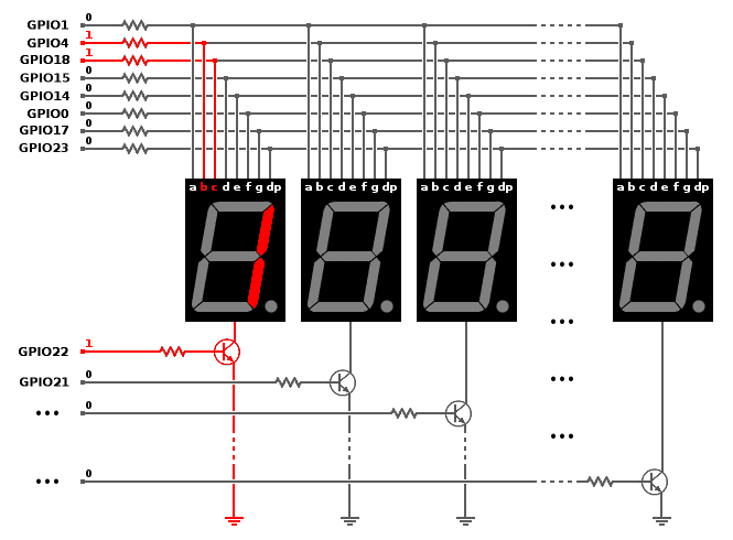 NatalMakers: Multiplexação: o que é?