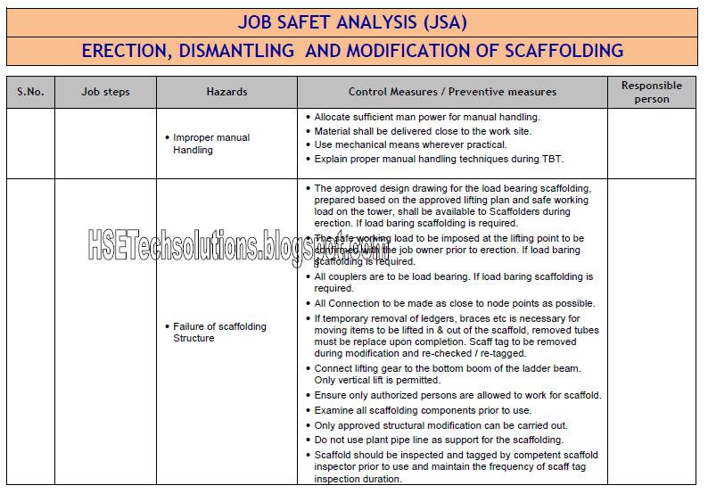 HSE Tech Solutions: Scaffolding